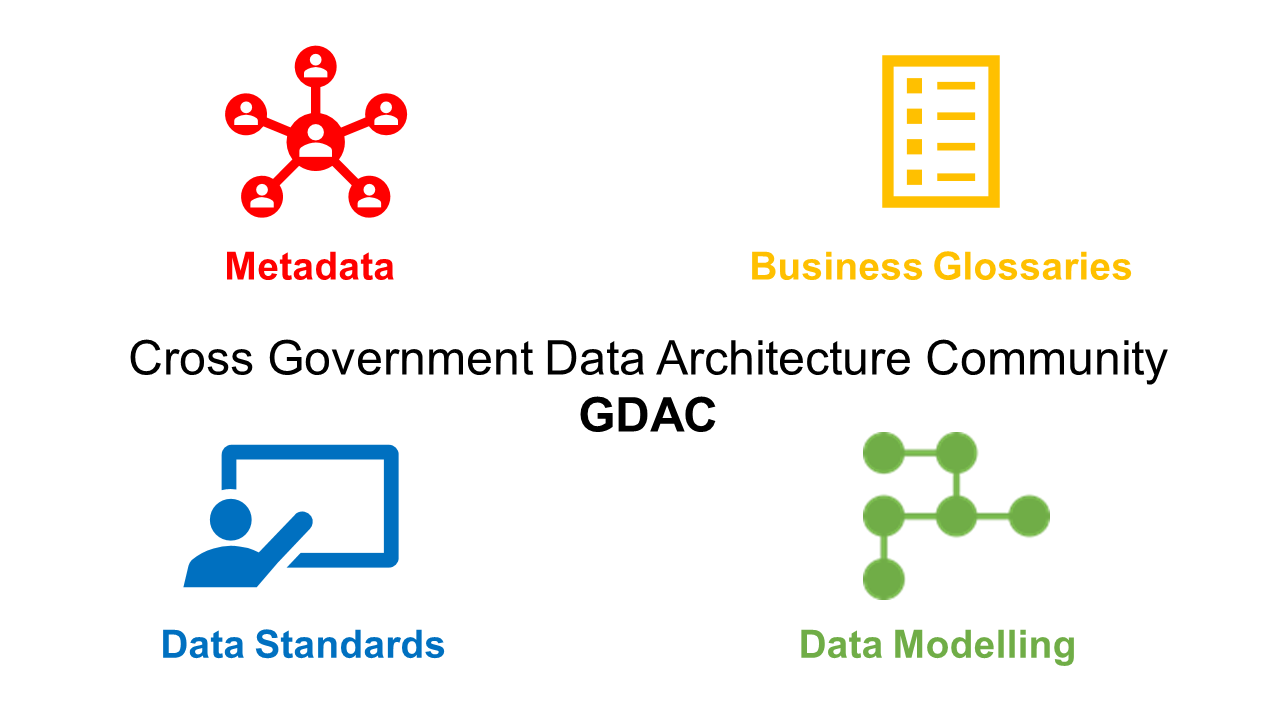 Joining the cross-Government Data Architecture Community group ...